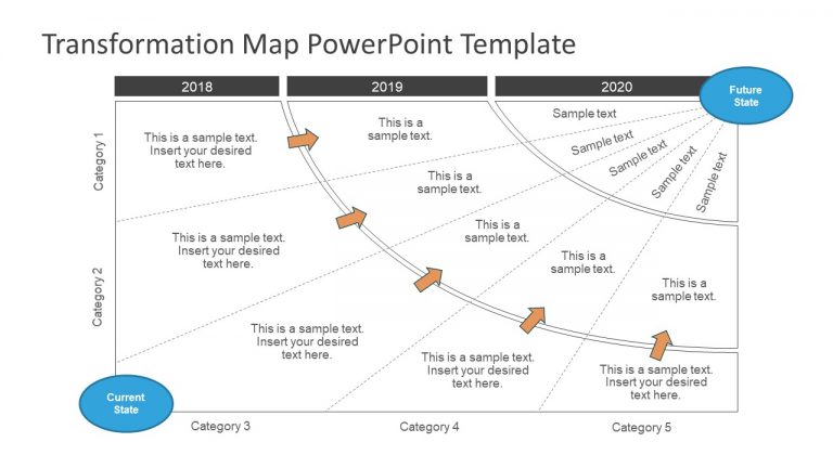 Transformation Map Model Template - SlideModel