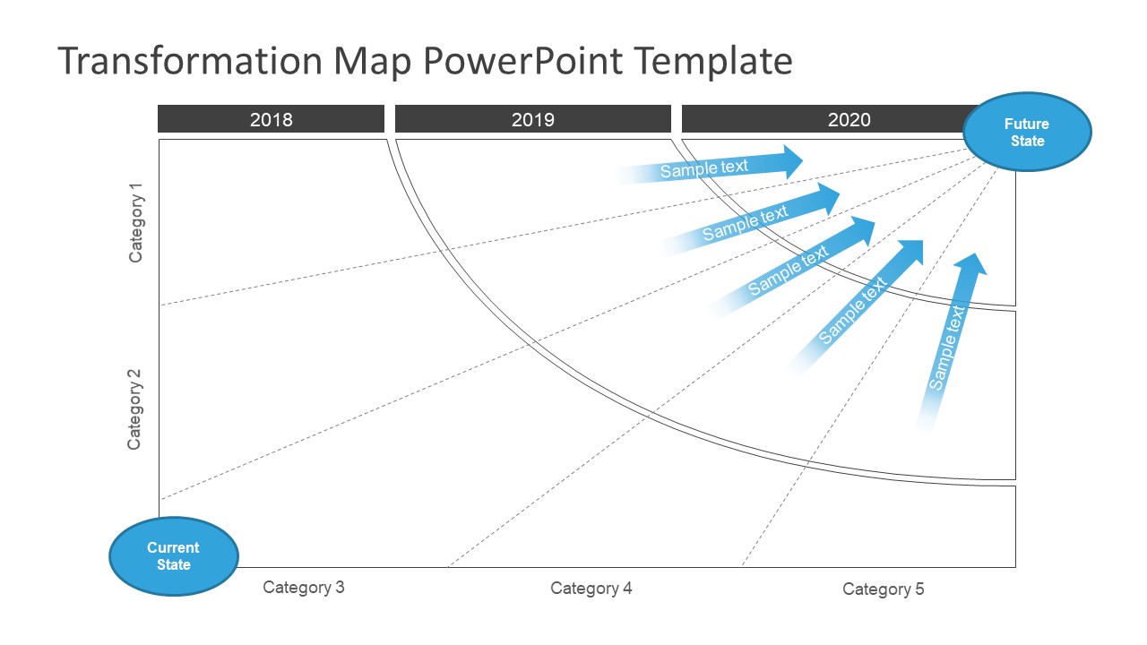 3-Year Transformation Map Template for PowerPoint