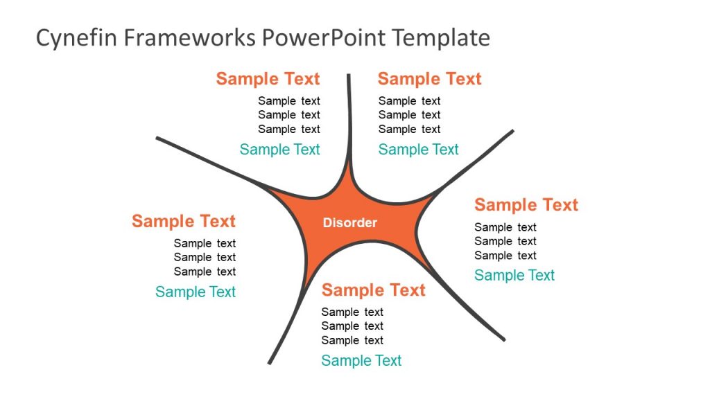 Cynefin Concept Model Design - SlideModel