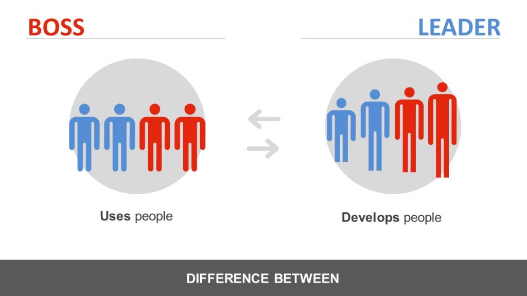 Leadership Develops Skilled Workers - SlideModel