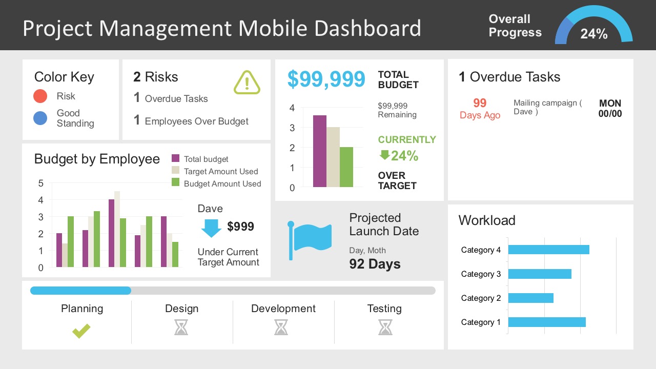 Project Management Dashboard PowerPoint Template SlideModel