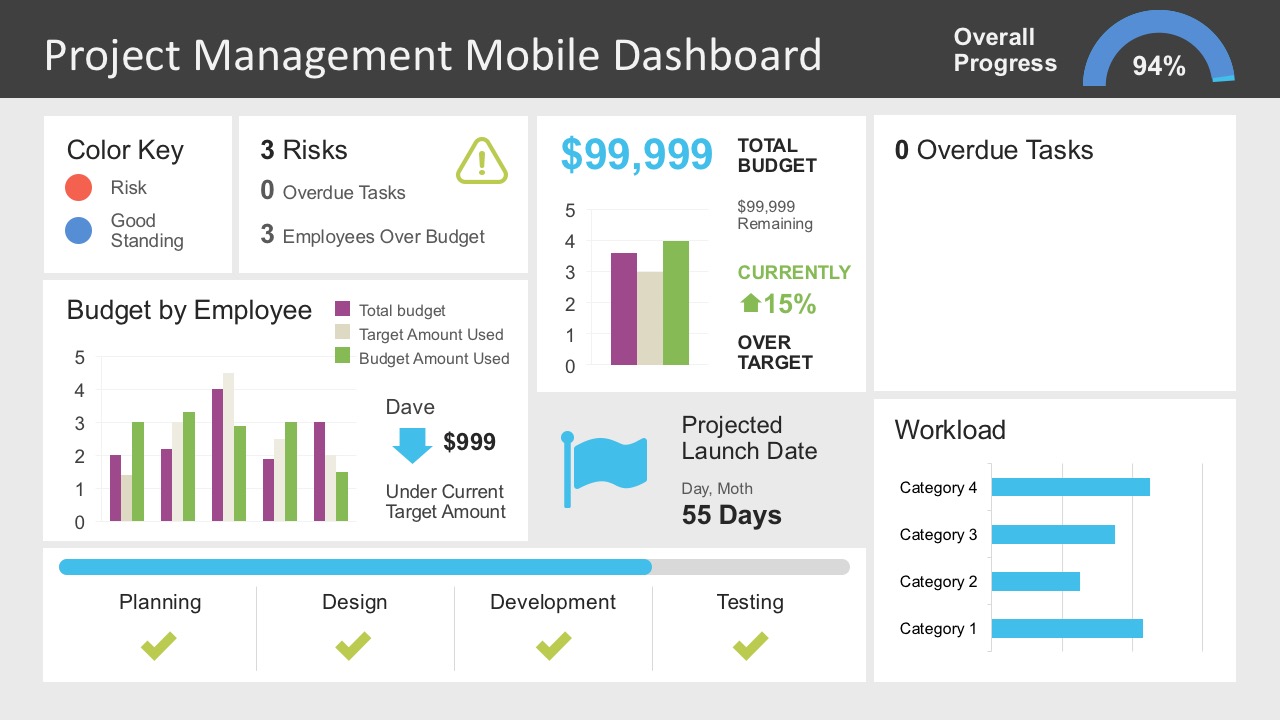 Project Management Dashboard PowerPoint Template SlideModel