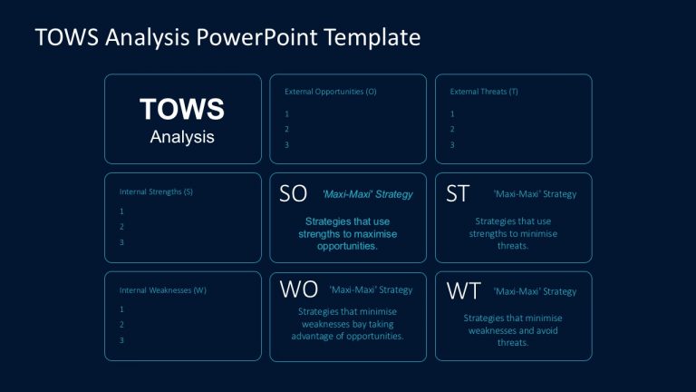TOWS Analysis Matrix for PowerPoint - SlideModel