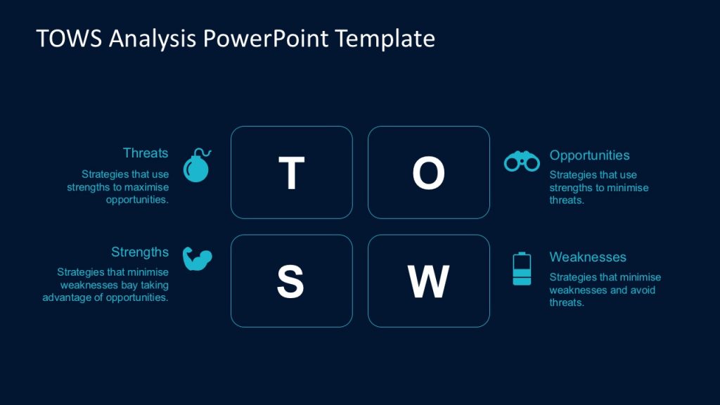 Editable TOWS Analysis Template Slides - SlideModel