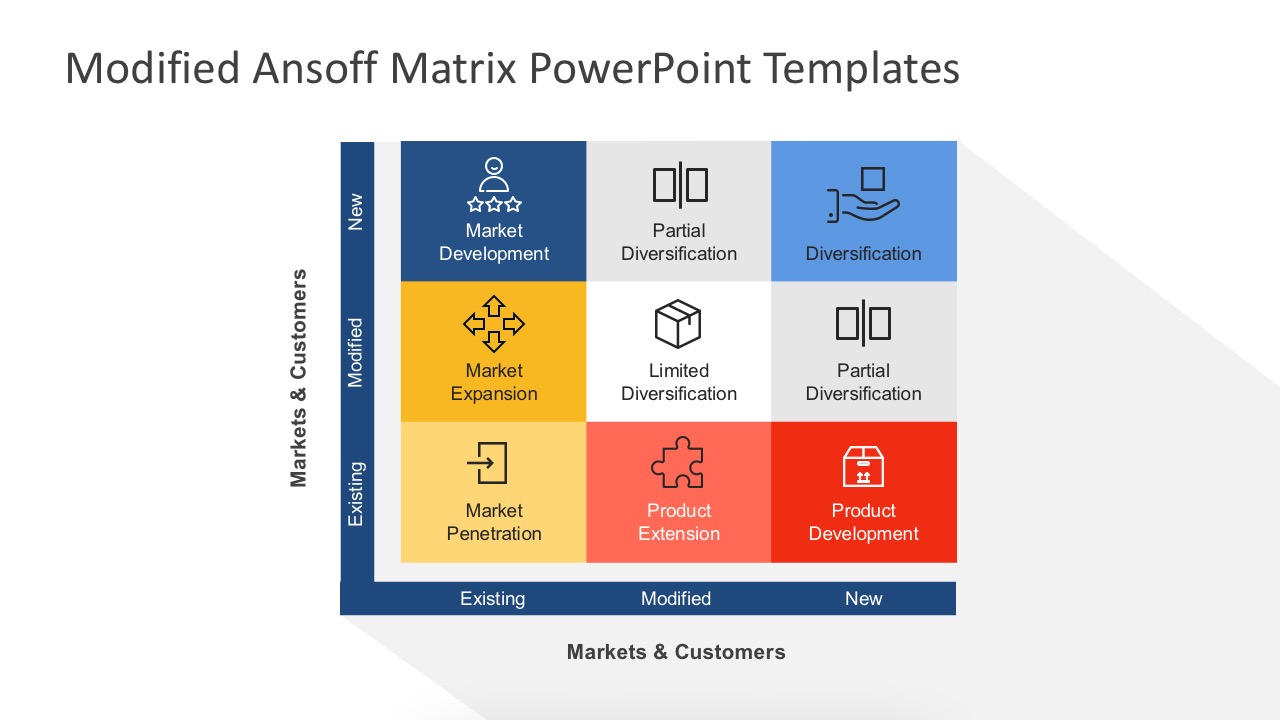 Modified Ansoff Matrix PowerPoint Template - SlideModel