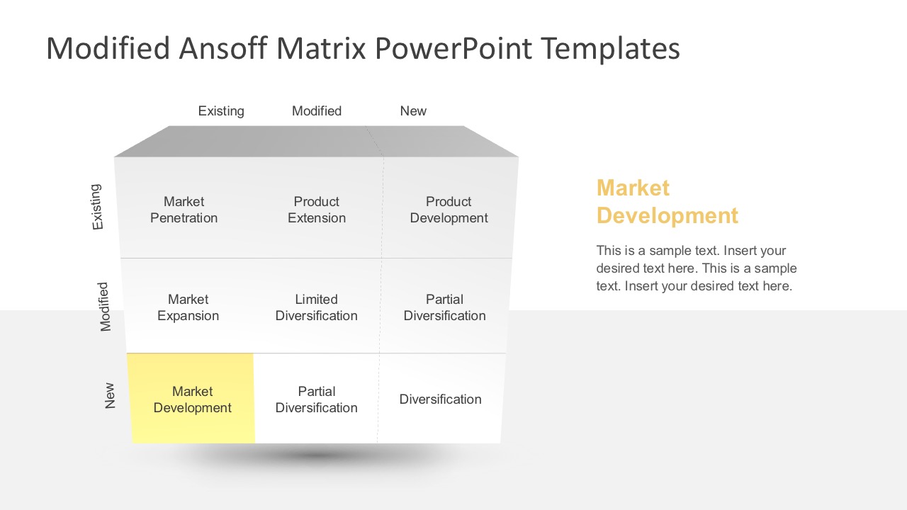 Modified Ansoff Matrix PowerPoint Template - SlideModel