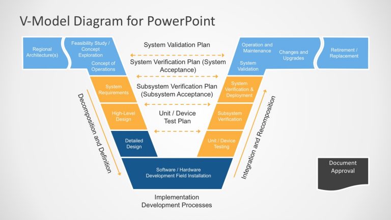 V-Model Diagram Slide - SlideModel