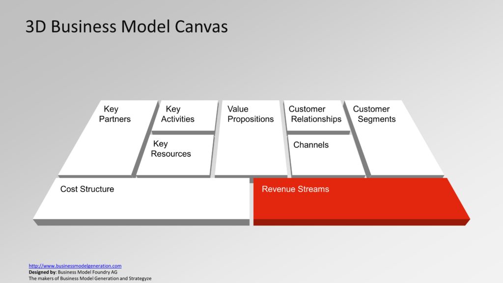 Revenue Model and Pricing Tactics - SlideModel