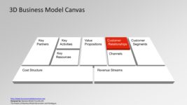 Establishing a Customer Relationship - SlideModel