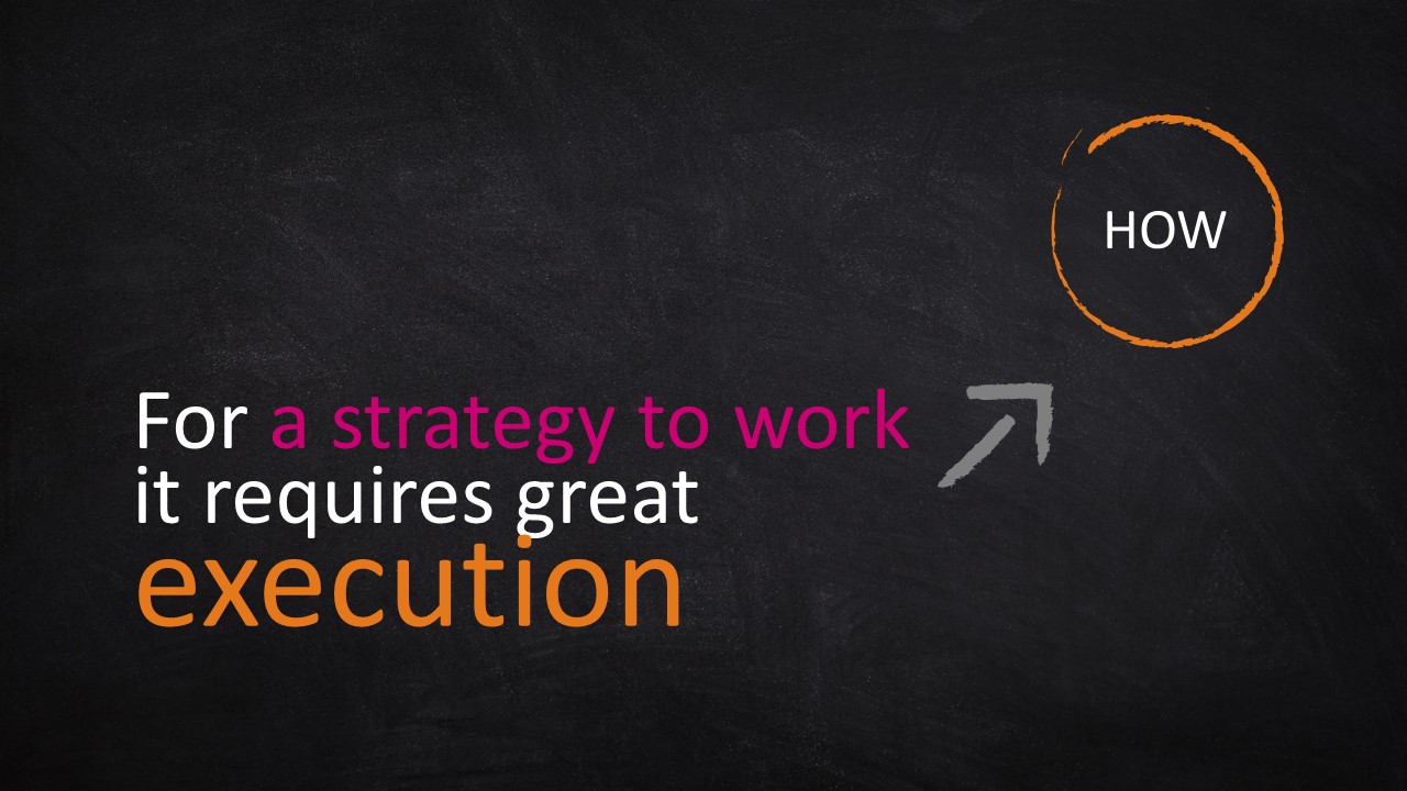 Blackboard Innovation PowerPoint Shapes - SlideModel