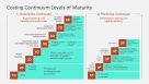 Descriptive and Predictive Continuum Maturity - SlideModel