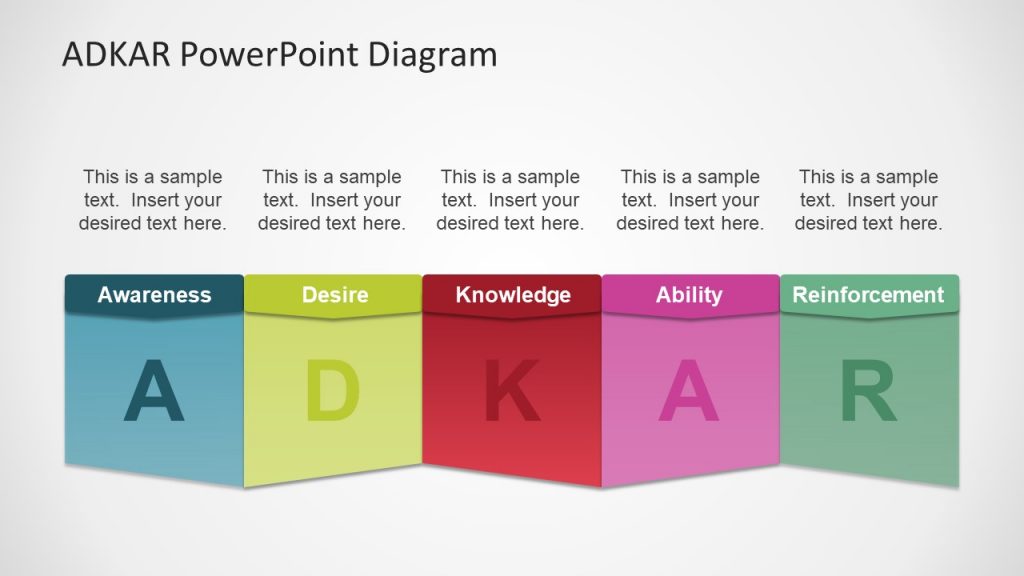 ADKAR PowerPoint Diagram Template - SlideModel