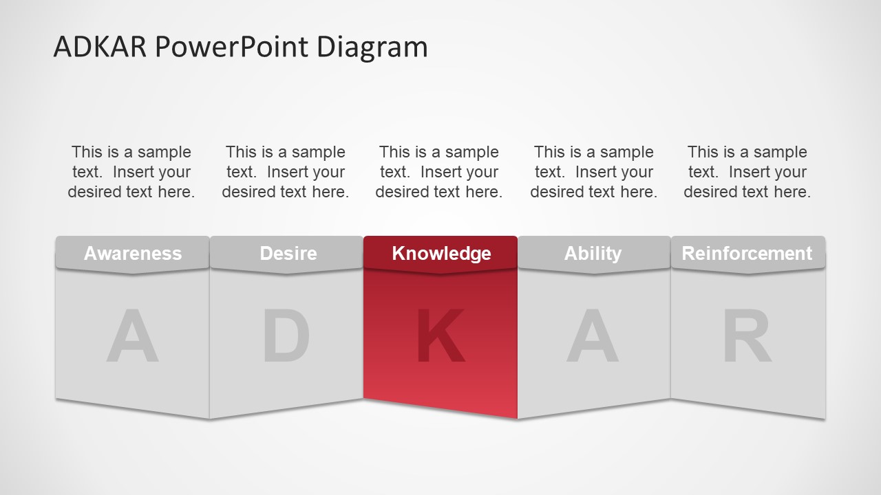 ADKAR® PowerPoint Diagram Change Management - SlideModel