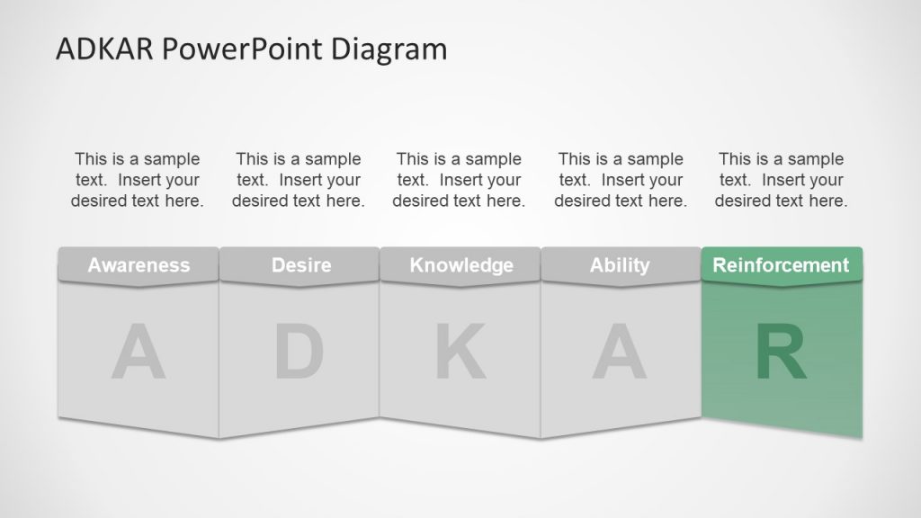 ADKAR PowerPoint Diagram Model Slide - SlideModel ADKAR PowerPoint Diagram Model Slide - SlideModel