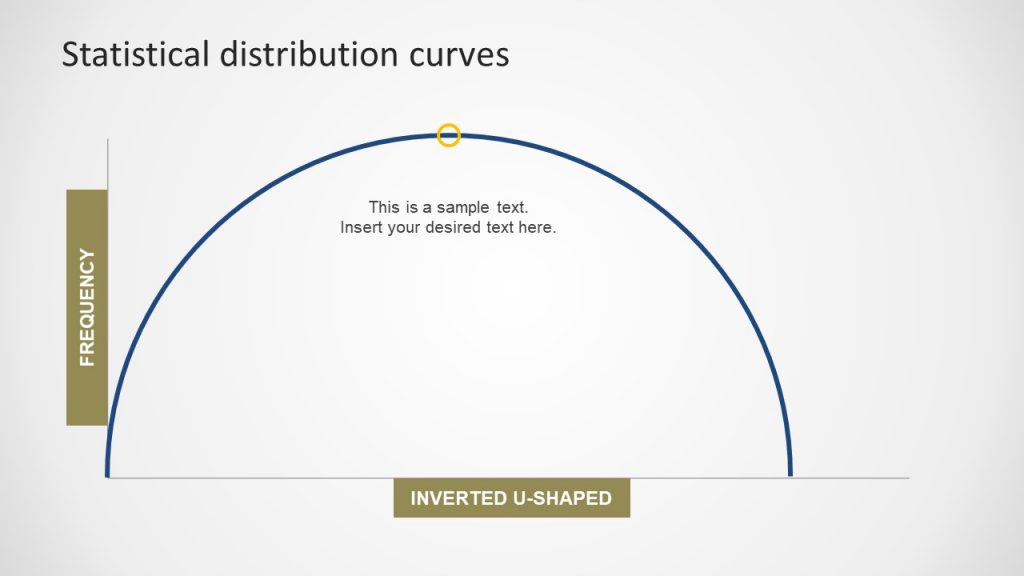 Inverted U Shape Data Distribution - SlideModel