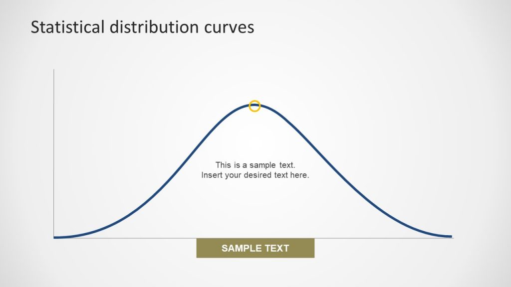 Normal Distribution Curve Chart - SlideModel