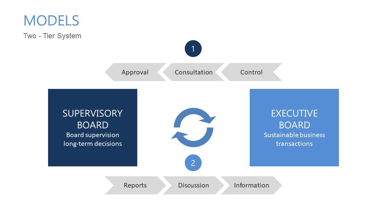 Corporate Governance PowerPoint Template & Presentation Slides