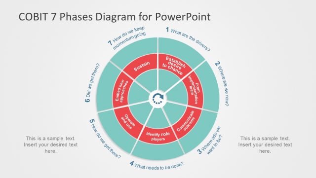 Change Management in COBIT Framwork - SlideModel