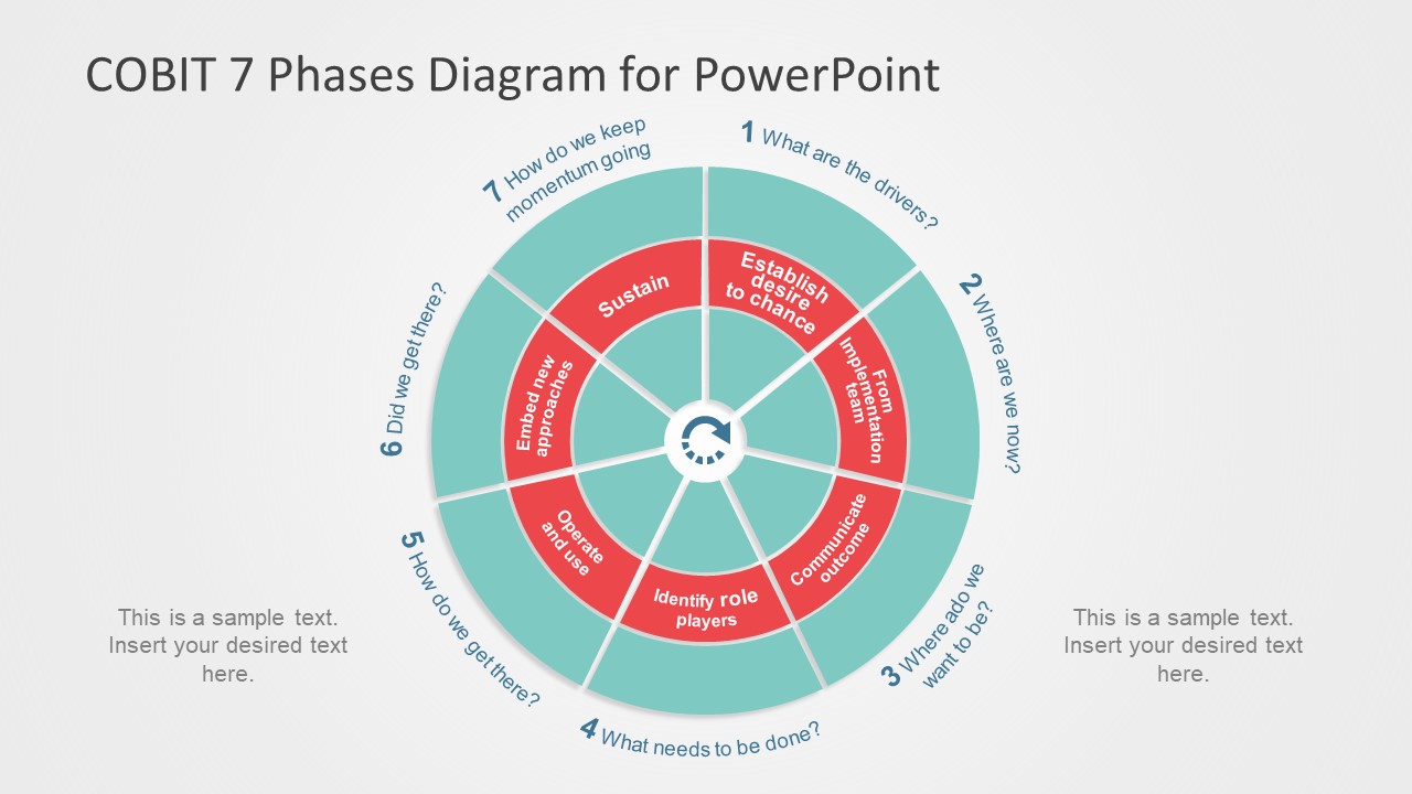 COBIT 7 Phases PowerPoint Diagram - SlideModel COBIT 7 Phases PowerPoint Diagram - SlideModel