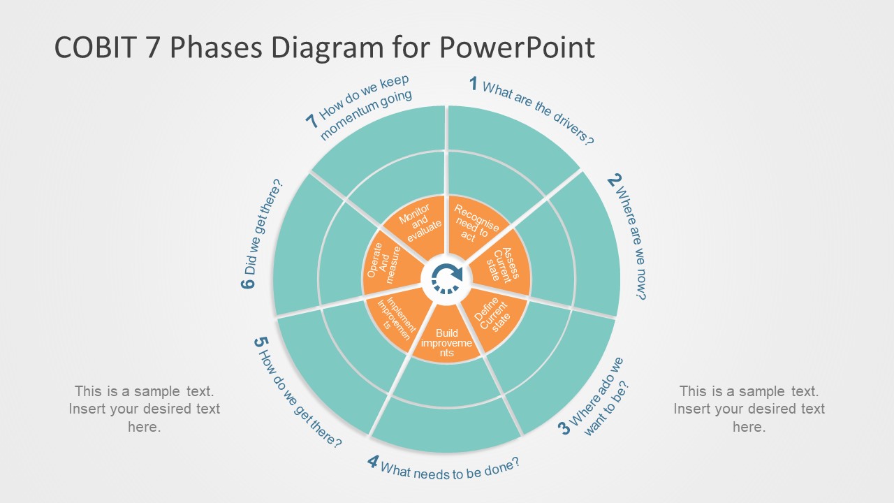 COBIT 7 Phases PowerPoint Diagram - SlideModel