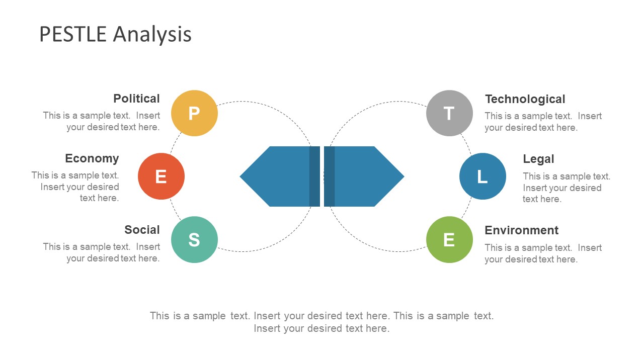 Industry Analysis PowerPoint Template Presentation Slides Industry Analysis PowerPoint Template Presentation Slides