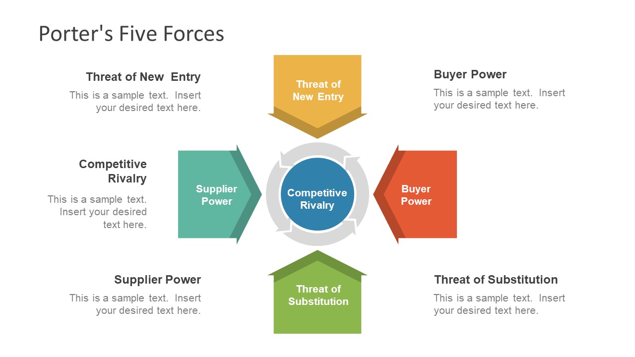Industry Analysis PowerPoint Template Presentation Slides Industry Analysis PowerPoint Template Presentation Slides