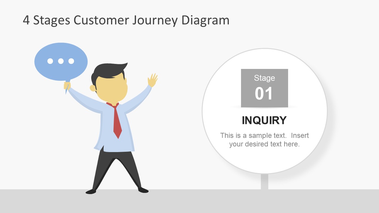 4 Stages Customer Journey Diagram - SlideModel