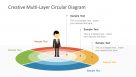 Creative Diagram Of Multi Layer Powerpoint Slidemodel