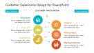 Infographic Slide of 6 Steps Customer Experience - SlideModel