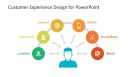 Customer Approach Channels Presentation - SlideModel