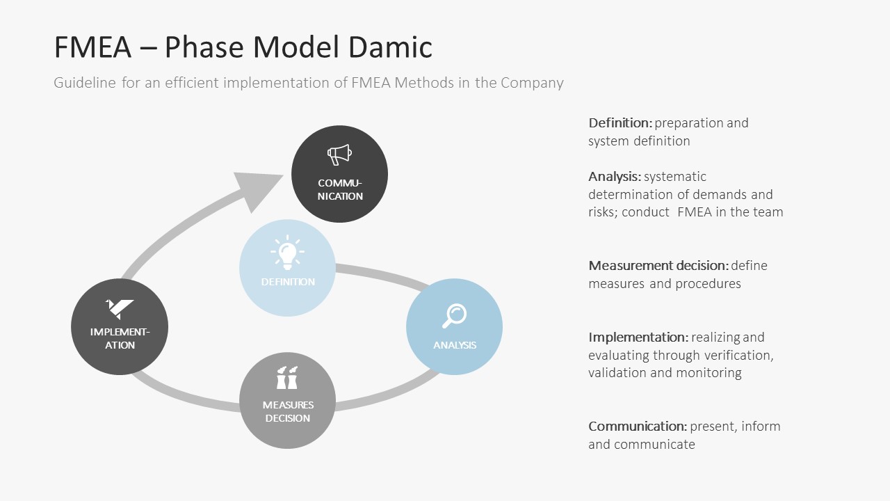 Failure Mode Effect Analysis PowerPoint Template - SlideModel Failure Mode Effect Analysis PowerPoint Template - SlideModel