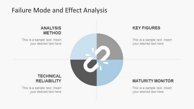 Matrix Method Slide of Failure Mode - SlideModel