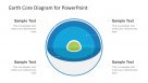 PowerPoint of Earth Core Diagram - SlideModel