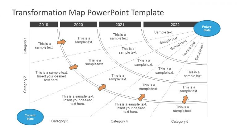 5 Categories of Business Transformation Slide - SlideModel