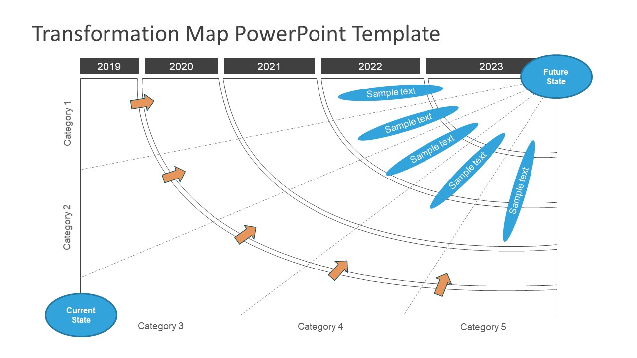 5 Year Transformation Map Template for PowerPoint - SlideModel