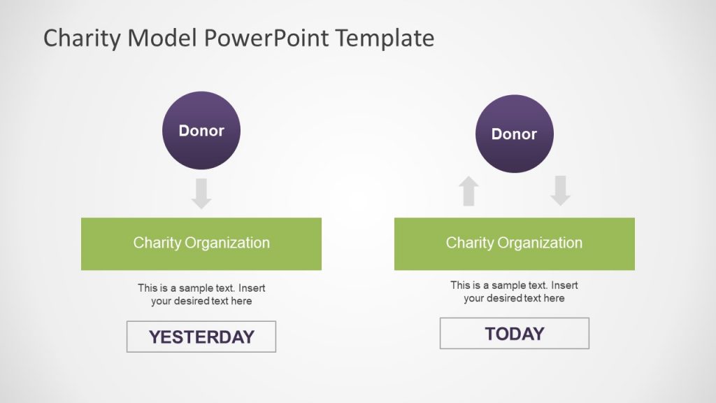 Non Profit Organization Model - SlideModel