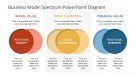 Business Model Diagram PowerPoint - SlideModel