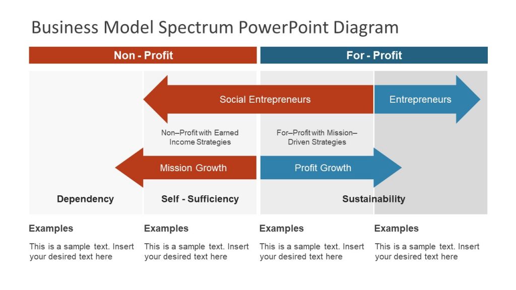 Profit and Non Profit Business Model - SlideModel