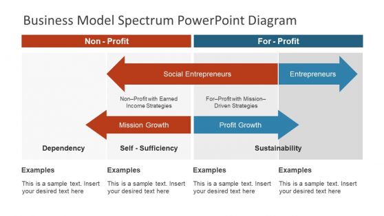 Profit and Non Profit Business Model - SlideModel
