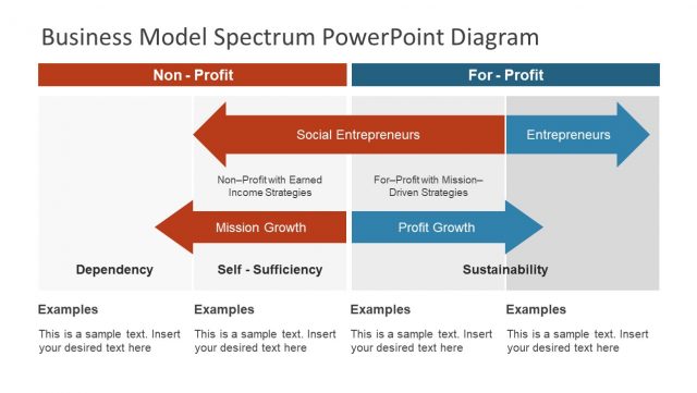Profit and Non Profit Business Model - SlideModel