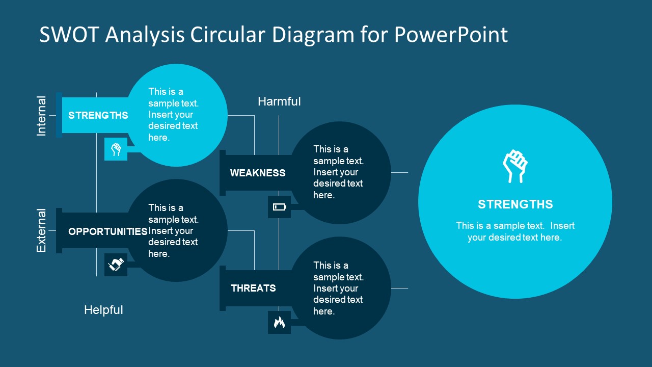 SWOT Analysis Circular Diagram for PowerPoint - SlideModel