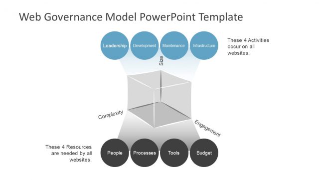 Model PowerPoint 3 Factor - SlideModel