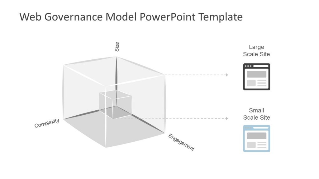 Website Management Model of Governance - SlideModel