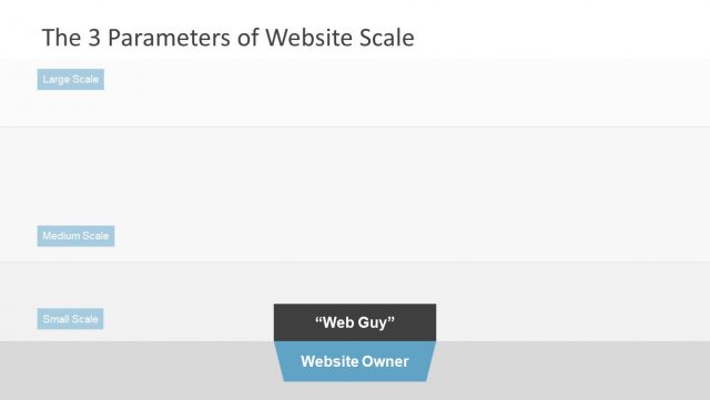 Three Parameter PowerPoint for Scale - SlideModel