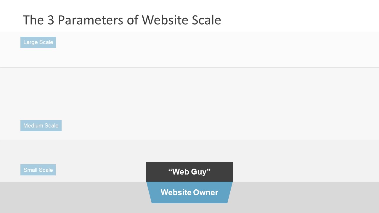 Web Governance Model PowerPoint Template - SlideModel