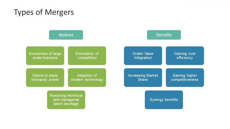 Merger Types and Benefits Slide - SlideModel Merger Types and Benefits Slide - SlideModel