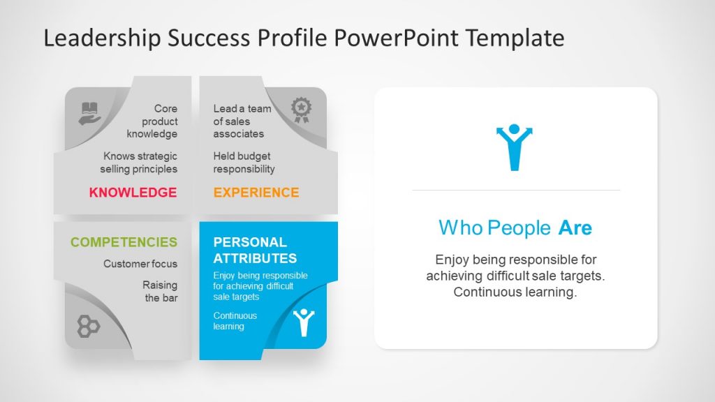 Creative Leadership Success Profile Model PPT - SlideModel