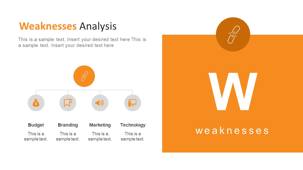 Detailed SWOT Analysis PowerPoint Template - SlideModel