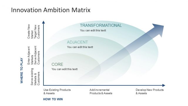 Innovative Ambition Matrix PowerPoint - SlideModel