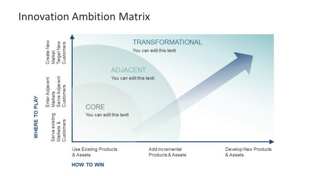 Template of Innovative Ambition Matrix - SlideModel